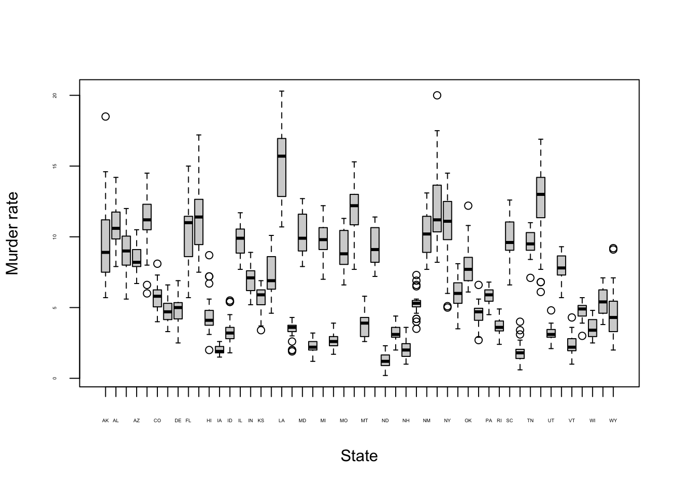 7 Regression (Panel Data) | Introduction to Quantitative Methods