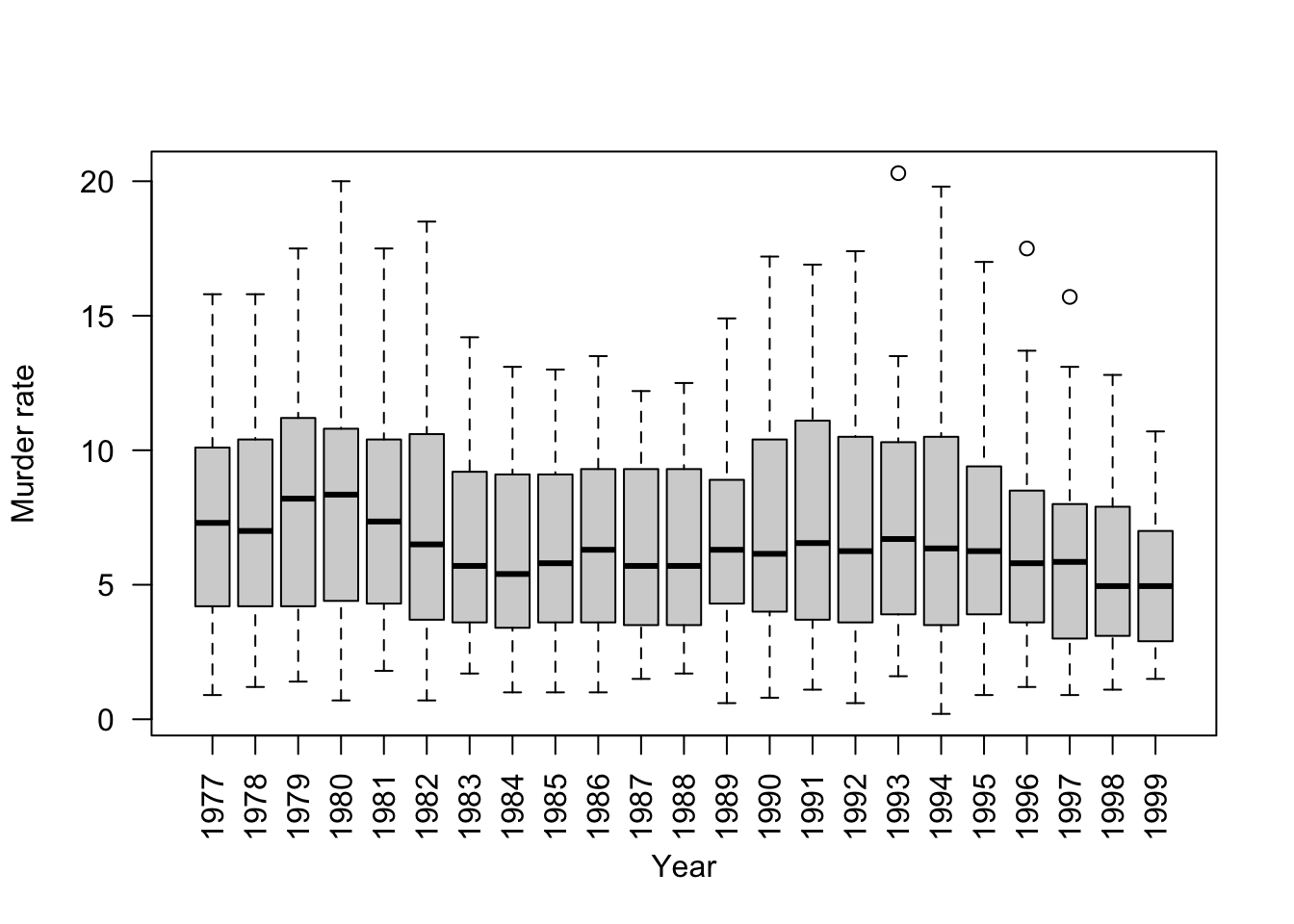 7 Regression (Panel Data) | Introduction to Quantitative Methods
